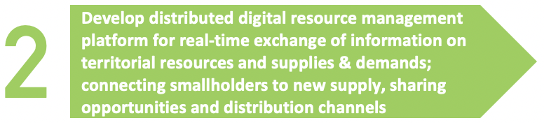 Objectives – RESILINK