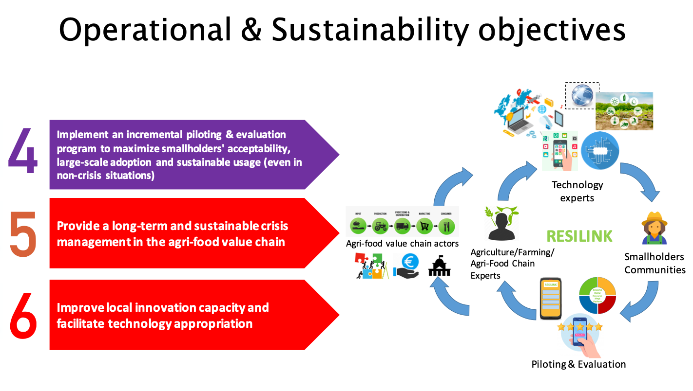 Objectives – RESILINK